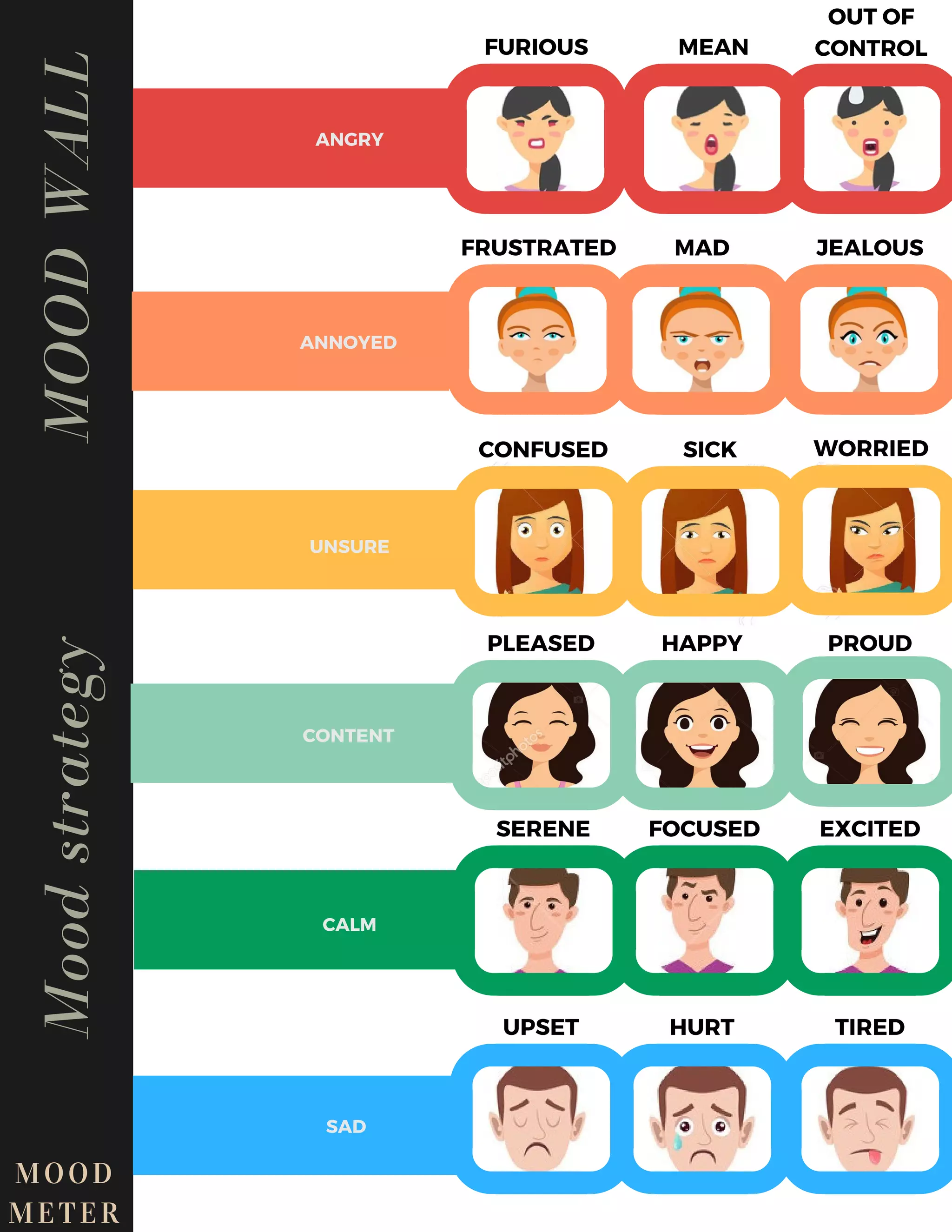 Mood Meter (EQ) | PDF