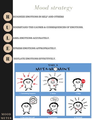 Mood Meter (EQ) | PDF