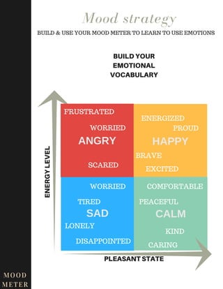 Mood Meter (EQ) | PDF