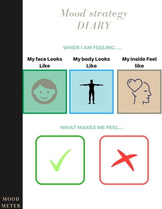 Mood Meter (EQ) | PDF