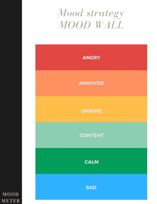 Mood Meter (EQ) | PDF