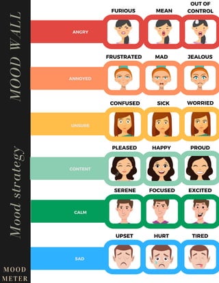 Mood Meter (EQ) | PDF