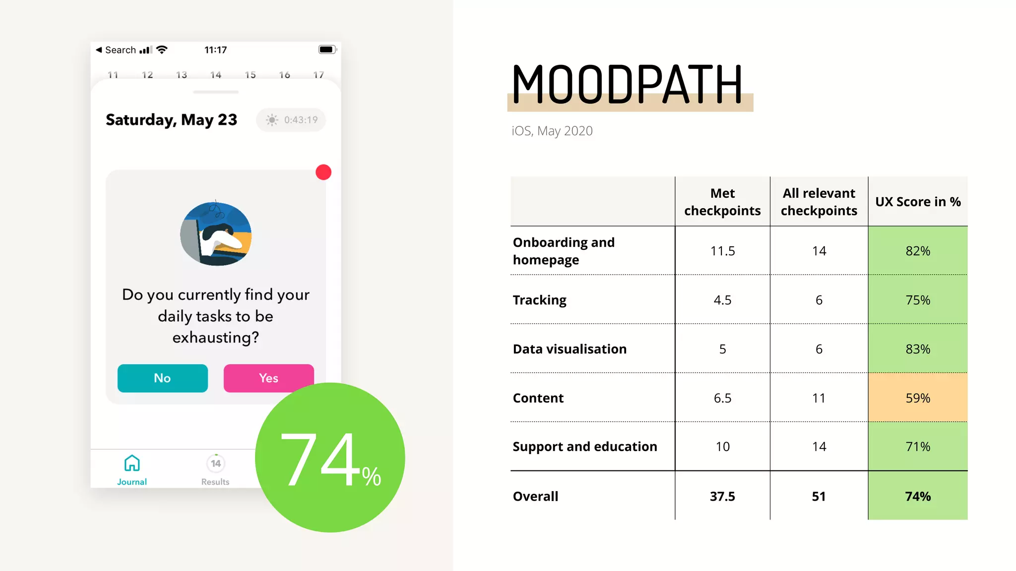 Moodpath App - UX Review | PPT