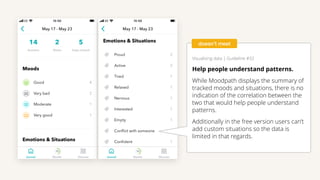 Moodpath App - UX Review | PPT