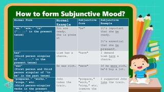 Moods of Verbs for Discussion in classroom.pptx