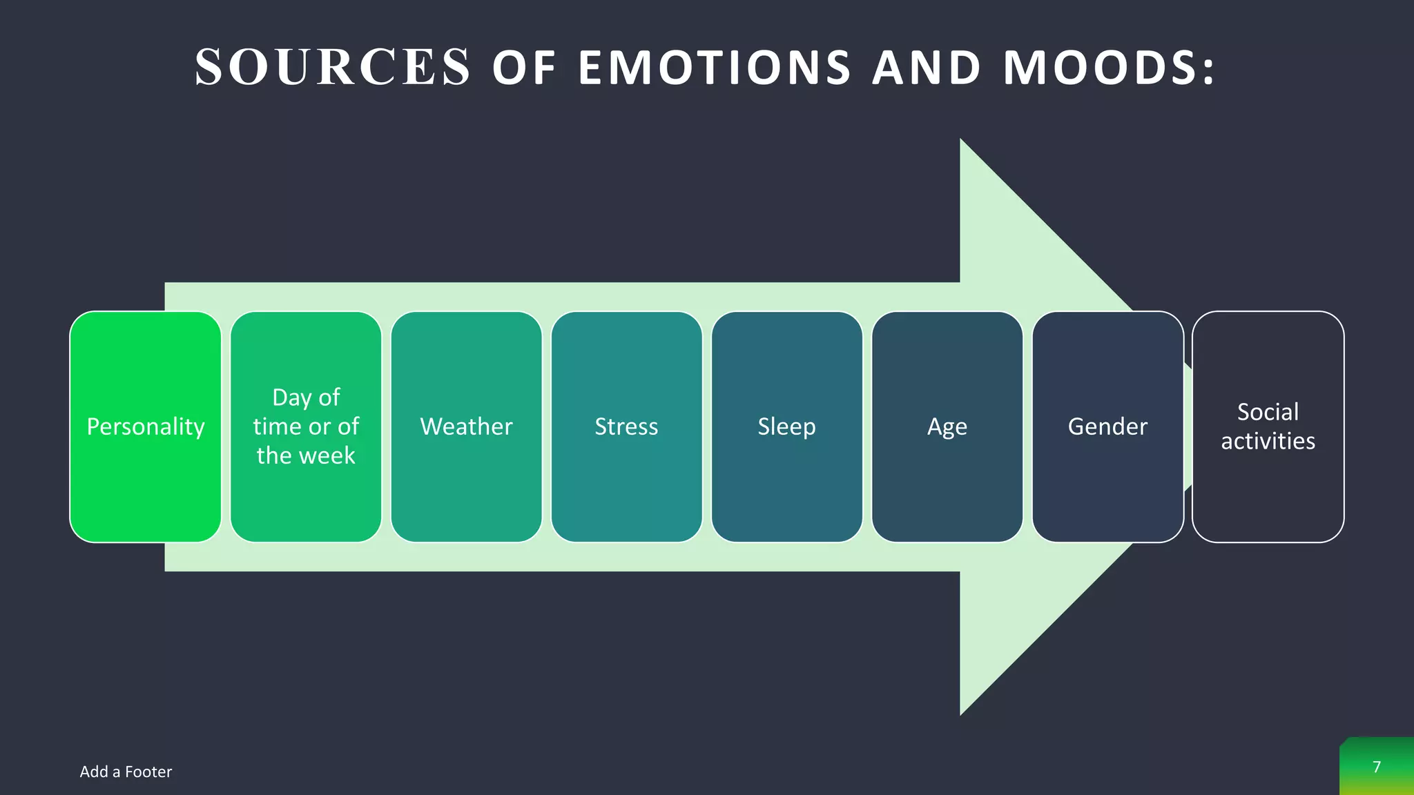 Moods & emotions chapter 4 | PPTX