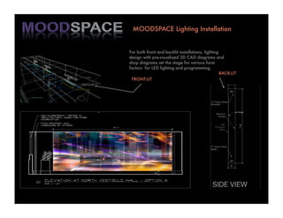 Mood Space Overview | PPT