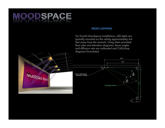 Mood Space Overview | PPT