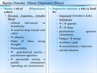 Mood stabilizers for (Bipolar disorder, Schizophrenia and Mania) | PPTX