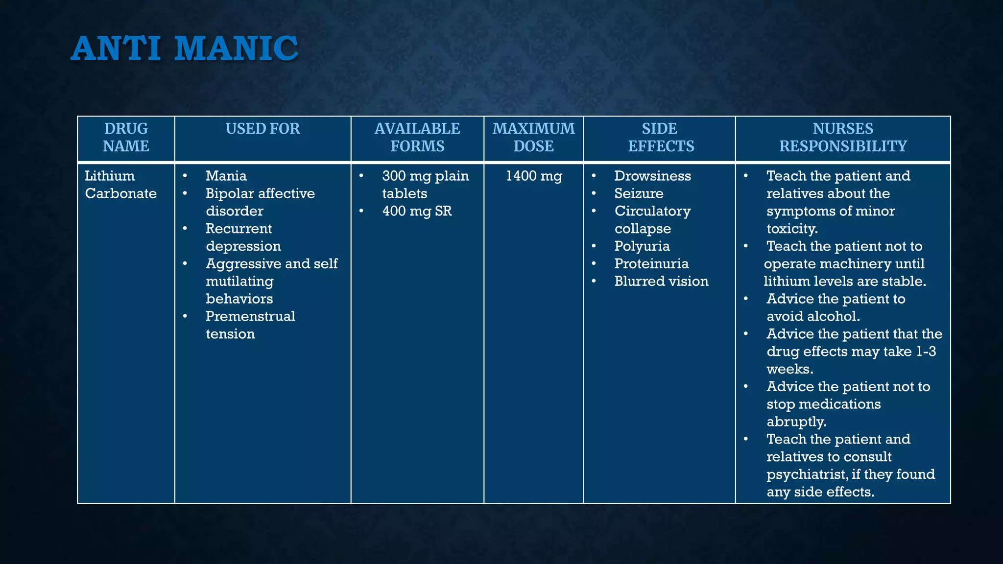 Mood Stabilizers | Psychotropic Drugs | Mental Health | Juhin J | PDF