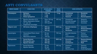 Mood Stabilizers | Psychotropic Drugs | Mental Health | Juhin J | PDF