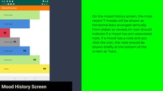 Mood tracker app presentation | PDF