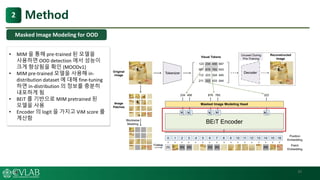 MOODv2 : Masked Image Modeling for Out-of-Distribution Detection | PPT