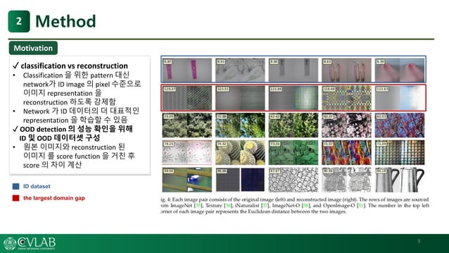 MOODv2 : Masked Image Modeling for Out-of-Distribution Detection | PPT