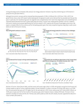 Moodys -govt of tunisia--annual credit analysis-report | PDF