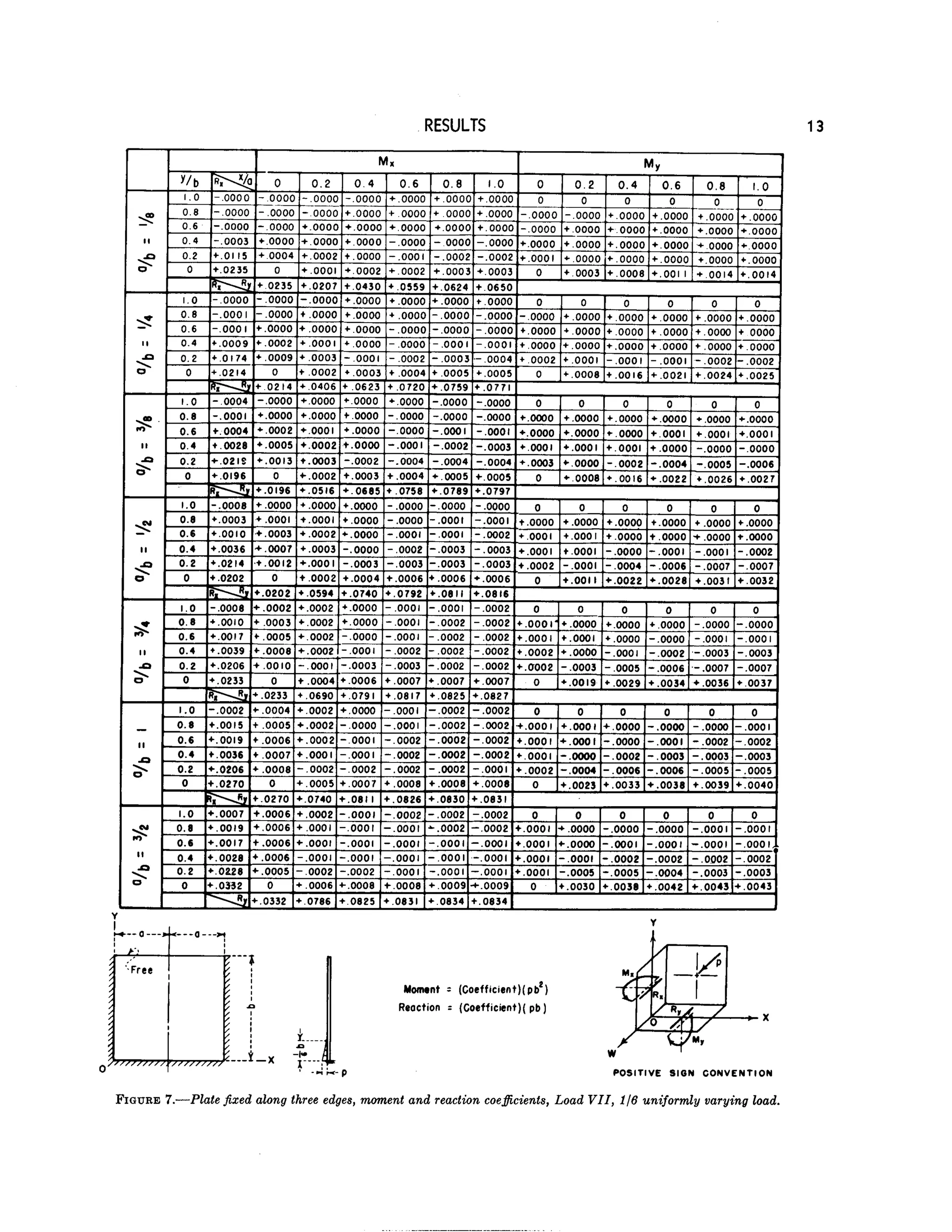 Moody's charts | PDF