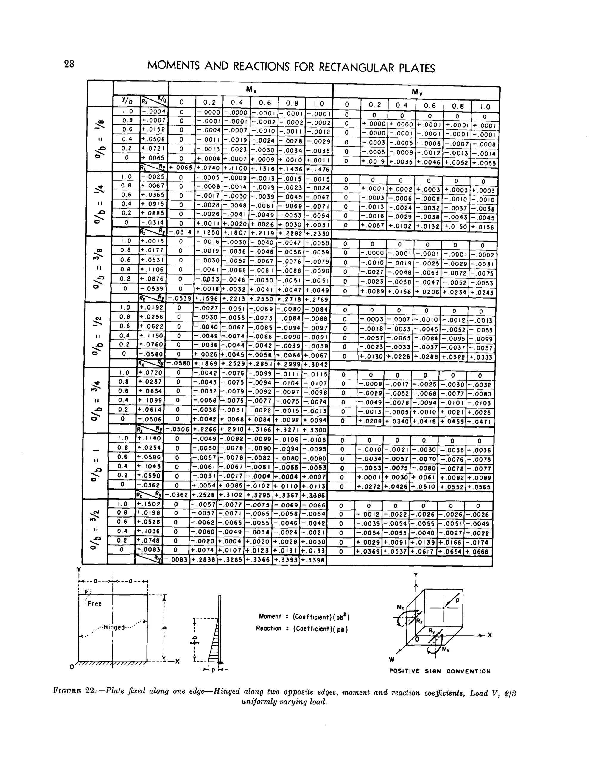 Moody's charts | PDF