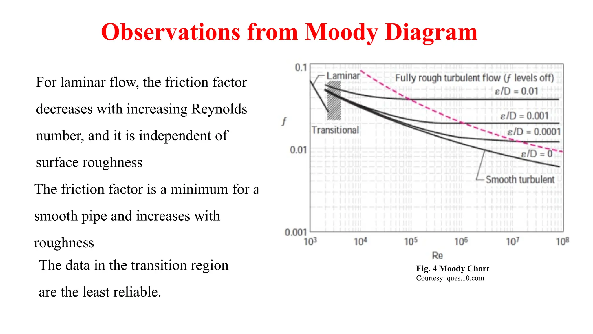 moodys equation and moodys chart for friction factor.pptx