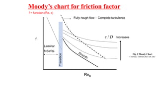 moodys equation and moodys chart for friction factor.pptx