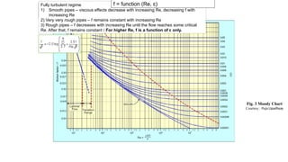 moodys equation and moodys chart for friction factor.pptx