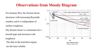 moodys equation and moodys chart for friction factor.pptx