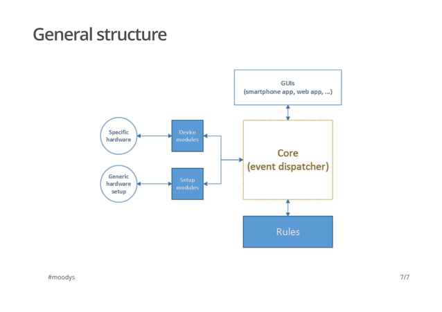 Moodys smart framework | PDF