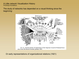 07 Network Visualization | PPTX