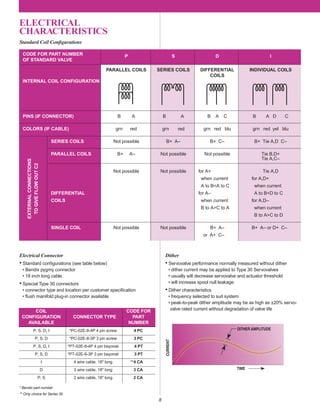 Moog 30 series catalog tonight | PDF