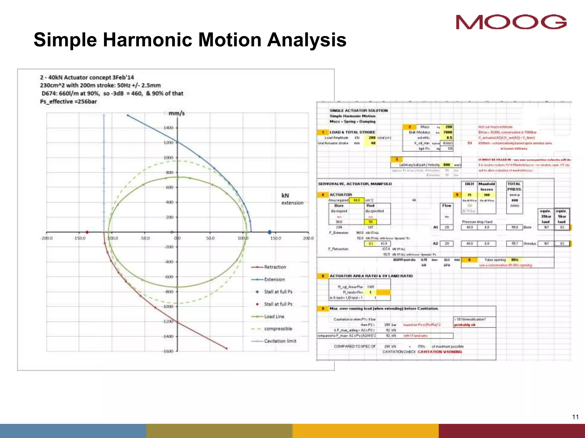 Moog Test and Simulation Overview | PPTX