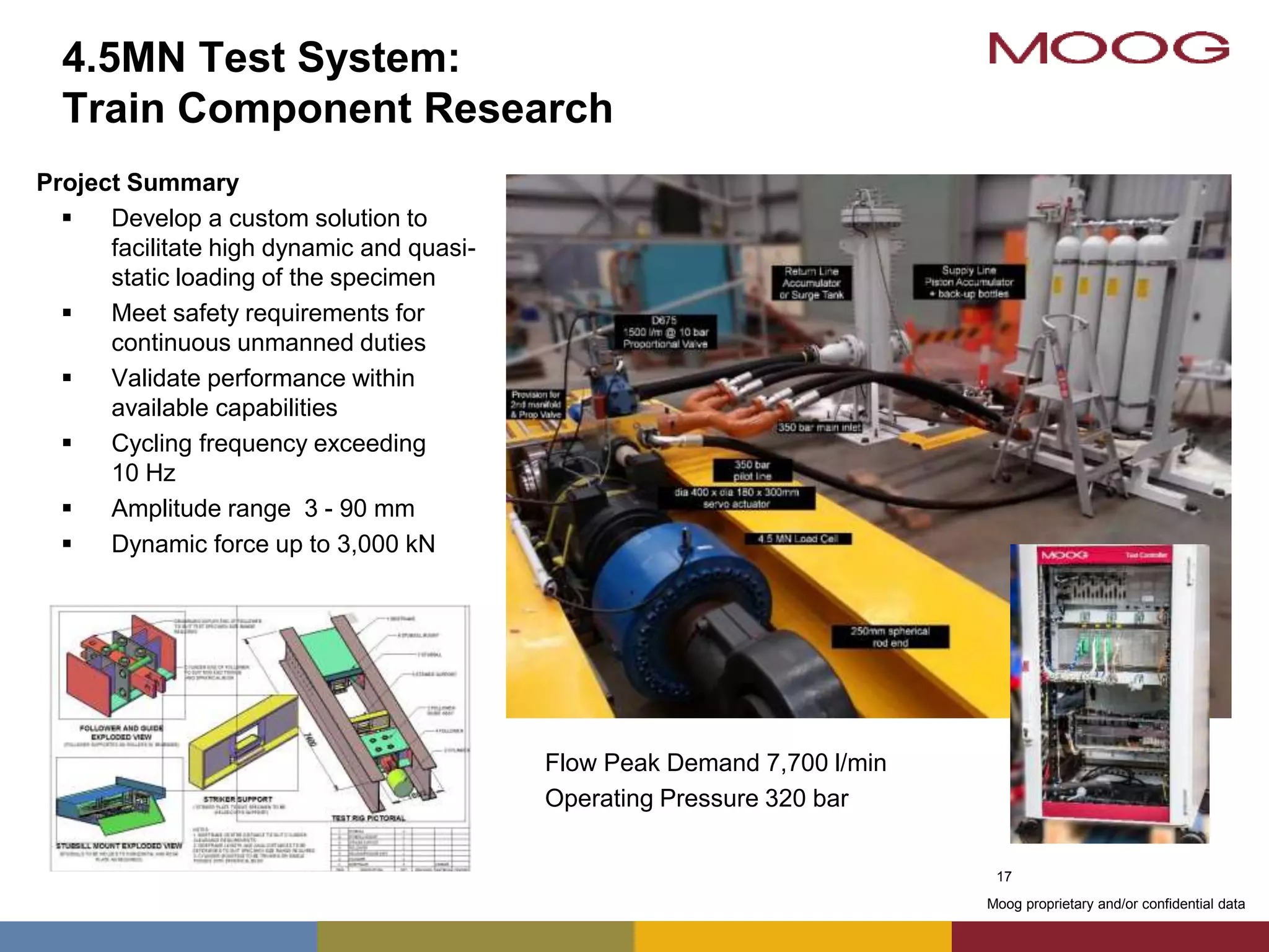 Moog Test and Simulation Overview | PPT