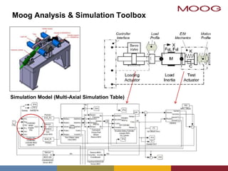 Moog Test and Simulation Overview | PPT