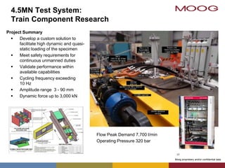 Moog Test and Simulation Overview | PPT