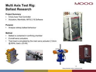 Moog Test and Simulation Overview | PPT