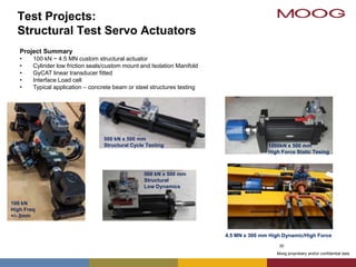 Moog Test and Simulation Overview | PPT