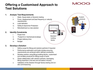 Moog Test and Simulation Overview | PPT