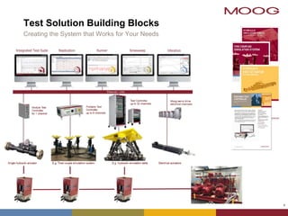 Moog Test and Simulation Overview | PPT
