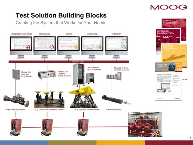 Moog Test and Simulation Overview | PPT