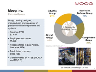 Moog Test and Simulation Overview | PPT