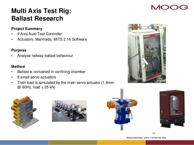 Moog Test and Simulation Overview