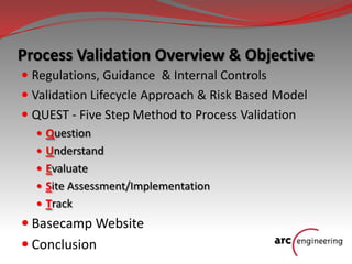 Validation Program Design | PPT