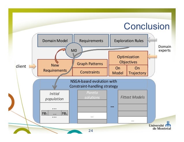Multi-Objective Optimization in Rule-based Design Space Exploration