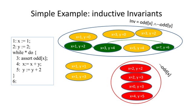 Modularity For Accurate Static Analysis Of Smart Contracts Ppt