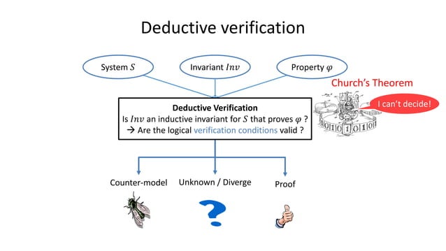 Modularity For Accurate Static Analysis Of Smart Contracts Ppt