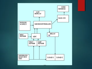 Generator fault indicator with auto shut down and overload control (GSM ...