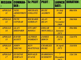 DETAILED INFORMATION AND FACTS ABOUT THE MOON | PPT