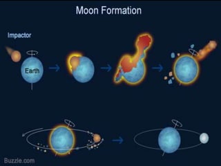 DETAILED INFORMATION AND FACTS ABOUT THE MOON | PPTX