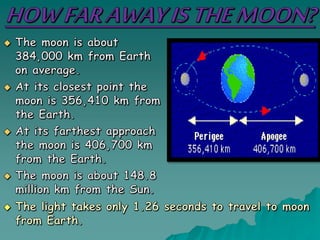 DETAILED INFORMATION AND FACTS ABOUT THE MOON | PPTX