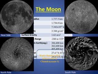 Luna – Earth’s Moon | PPTX