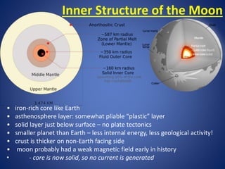 Luna – Earth’s Moon | PPTX