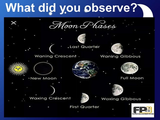 Moon-Phases-Lesson.pptx